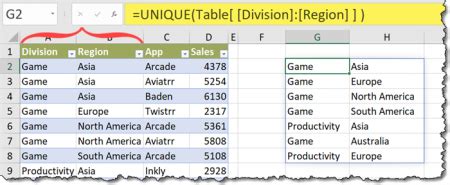 When To Use The Hash Sign In Excel Formulas Xelplus Leila Gharani
