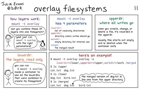 Wizard Zines On Linkedin Overlay Filesystems Permalink Lnkd