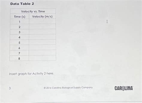 Data Table Insert Graph For Activity Here Chegg Com
