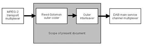 figure a 3 t dmb mpeg 2 ts encapsulation download scientific diagram