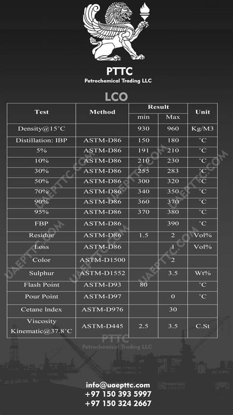 Co Lco Pttc Petrochemical Trading Llc