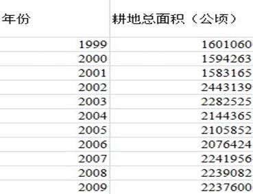 土地利用现状分析报告八篇 范文118