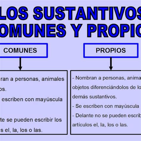 Sustantivos Comunes Sustantivo Comunes Y Propios