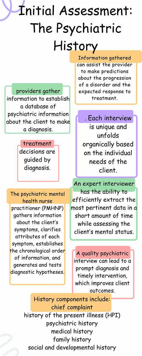 Initial Assessment The Psychiatric History Initial Assessment The Psychiatric History