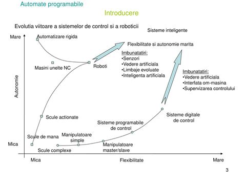 Ppt Automate Programabile Powerpoint Presentation Free Download Id 6221611