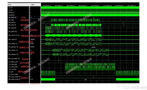 【仿真测试】基于fpga的完整dqpsk通信链路实现含频偏锁定帧同步定时点viterbi译码信道误码统计 Csdn博客