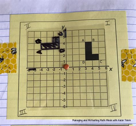 How To Discover Rotation Rules The Efficient Classroom