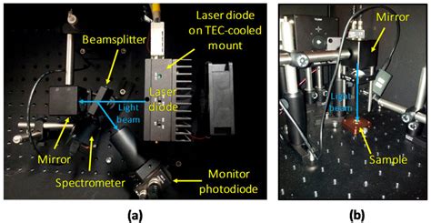 Experimental Setup For Optical Stress And Characterization Under 405 Nm Download Scientific