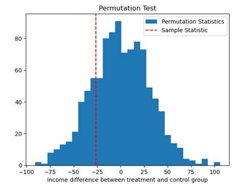Matplotlib Part 3 Exploring Different Plot Types By Ebrahim Mousavi