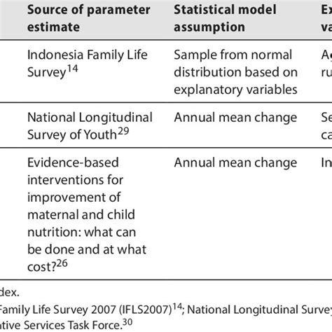 2 Major Indicators For Stroke Care Before And After The Data Collection