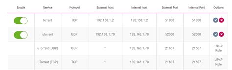 Aktív Port Port Forwarding Hálózat Telekom Fórum