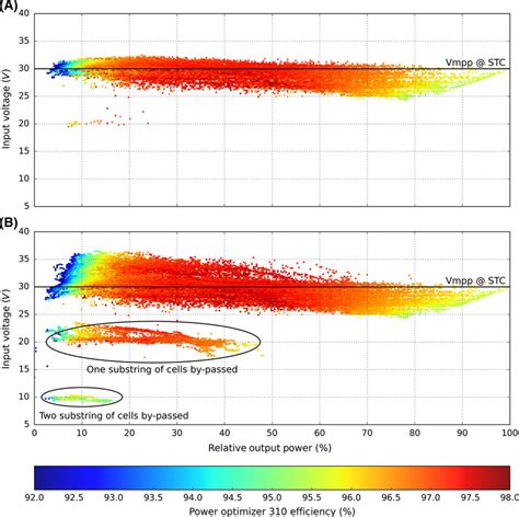 Relation Of Input Voltage With Efficiency And Power Output During Download Scientific Diagram