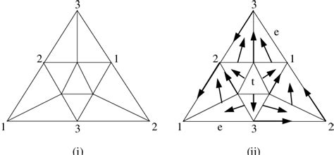 1 I Shows A Triangulation Of The Real Projective Plane P 2 Note