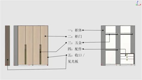 什么是衣柜见光板 有必要 侧面 第2页 大山谷图库