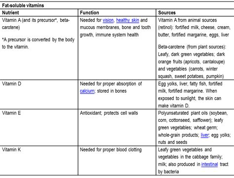The Food Groups Nutritions The Mission