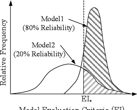 Figure 1 From Reliability Evaluation Of Rainfall Sediment Runoff Models Semantic Scholar