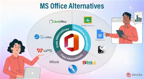 Top 10 Ms Office Alternatives You Should Try Free And Paid