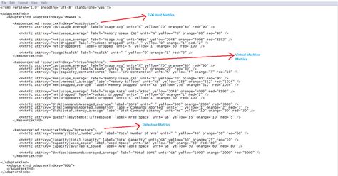Vxpress Creating Vcenter Operations Manager Dashboards Using