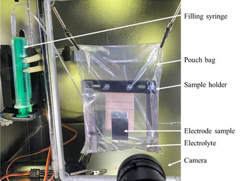 The Experimental Setup Consists Of An Electrode Sample A Sample