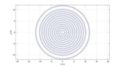 Layout Of The 597 Element Sparse Array Each Radiator Is Represented By
