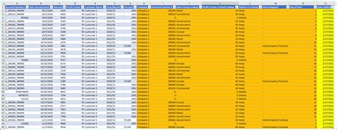 Solved Multiple Question On First Pbi Report Using Extra