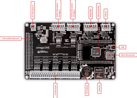 Micropython Automation Boards Systematica Gmbh