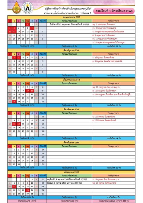 โรงเรียนบ้านโนนอุดมนภดลอุ โรงเรียนบ้านโนนอุดมนภดลอุปถัมภ์