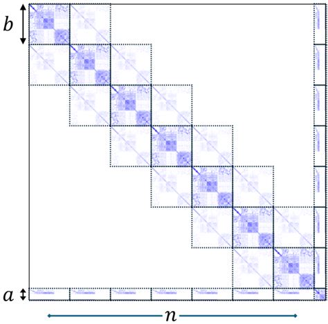论文审查 Serinv A Scalable Library For The Selected Inversion Of Block