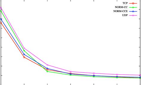 Multihop Wireless Performance With Mac Layer Retransmissions Download Scientific Diagram