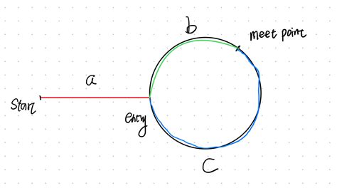 2402 Meeting Rooms Iii You Are Given An Integer N There Are N… By Jz Medium