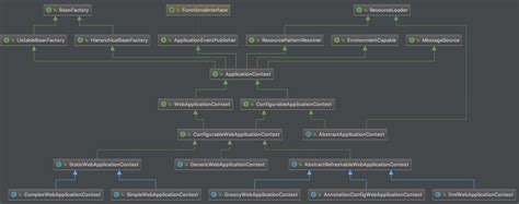 13、spring源码分析：dispatcherservlet中webapplicationcontext启动过程 程序员快看 教程，程序员编程资料站