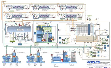 Industrial And Commercial Refrigeration System Design Seward Refrigeration Refrigeration And