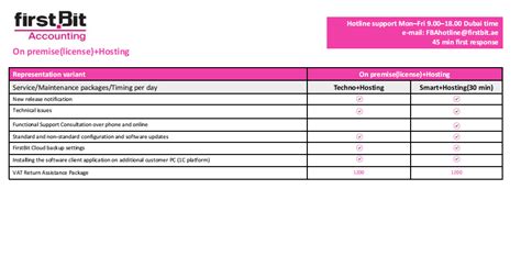 On Premiselicensehosting Fba Firstbit User Help Firstbit User Guide
