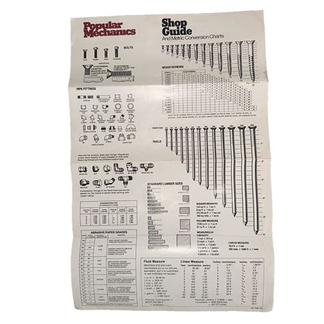 Ounces To Cc Conversion Chart