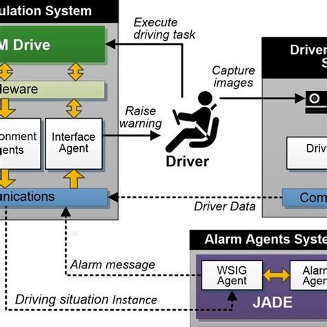 Testing Infrastructure Scheme Download High Quality Scientific Diagram
