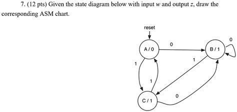 7 12 Pts Given The State Diagram Below With Input W And Output Z