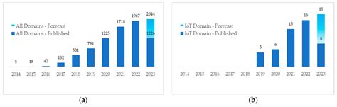 Future Internet Free Full Text A Holistic Review Of Machine Learning Adversarial Attacks In