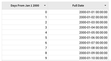 Create Or Download Date Dimension Dimdate Data Sources Sigma