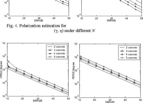 Figure 4 From Joint Doa And Polarization Estimation For L Shaped Polarization Sensitive Array
