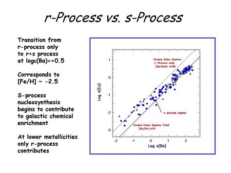 Chapter 16 Chemical Analysis Ppt Download