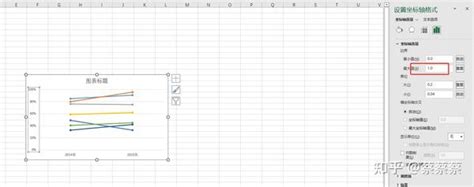 如何制作斜率图 知乎