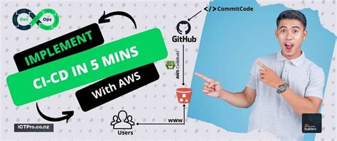How To Automate Aws Ec2 Instance Backups Amazon Data Lifecycle
