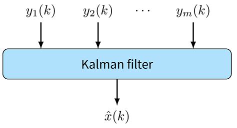 Resilient Secure Estimation Against Sparse Integrity Attack