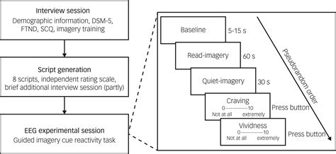 Correlation Between Abnormal Brain Network Activity And Electroencephalogram Microstates On