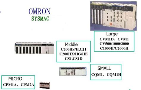 Omron PLC All Kinds Of Models Best Price Fast Deliver Time
