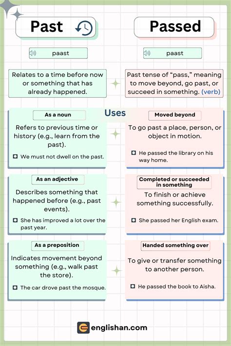 Past Vs Passed Learn The Difference With Easy Examples