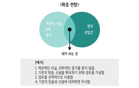 좋은 Pm이라면 주의해야 할 의사결정 편향 Publy