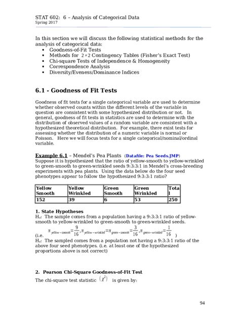 Chi Squared Test Vs Other Tests For Categorical Data Course1 Winona