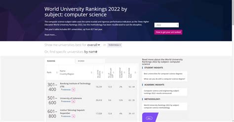 ITB Meraih Peringkat Pertama Perguruan Tinggi Bidang Computer Science Serta Electrical