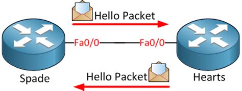 Pengertian OSPF Packet Dengan Penjelasannya Ngoprek Programming